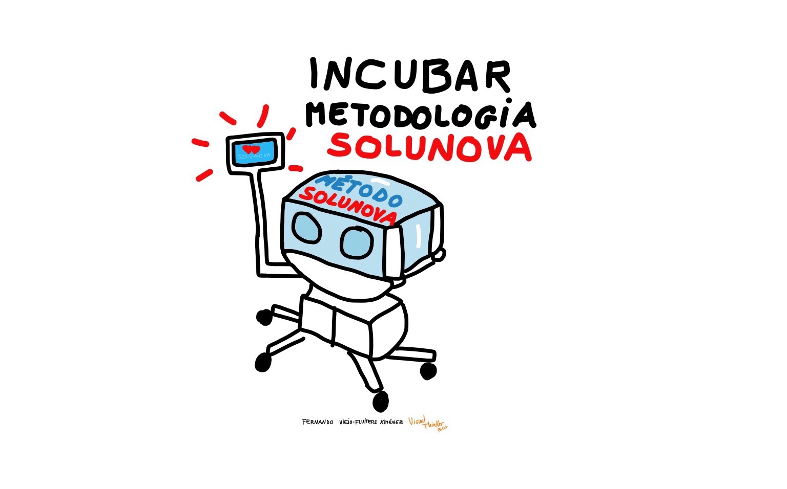 Visual Thinker: CENTRO EMPRENDEDOR