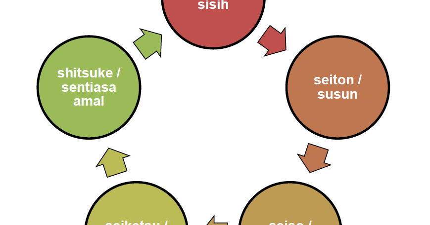 LAMAN UTAMA EKSA JKSM: Kemaskini Buku Garis Panduan EKSA JKSM dan Garis ...