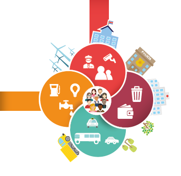 Derecho Administrativo: Servicios Públicos