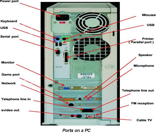 Power lines and interfacing in a computer
