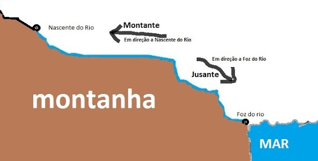 Geografalando : BACIA HIDROGRÁFICA - Geomorfologia Fluvial ...