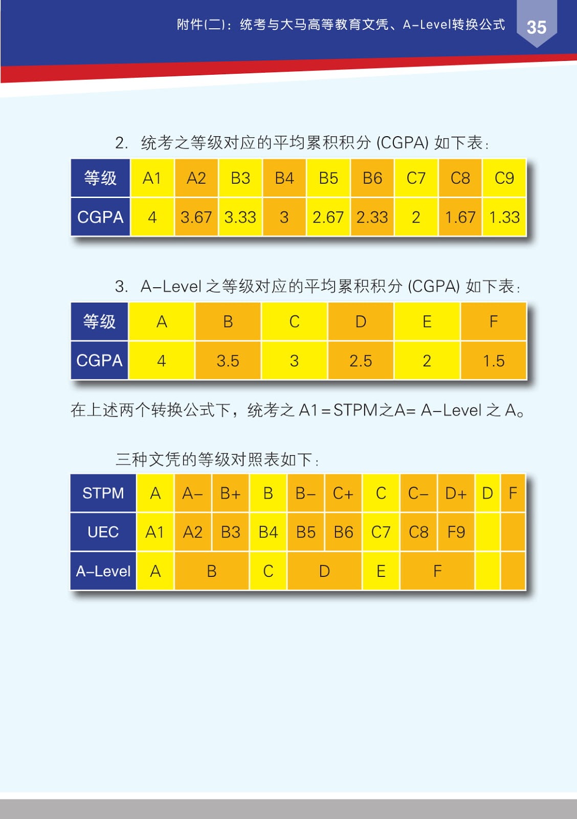 一個獨中生的分享: 独中统考（UEC）的价值与成就 ～ Q&A