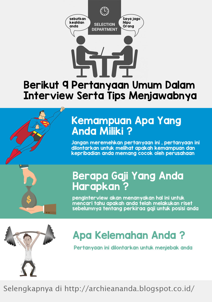 9 Pertanyaan Umum Dalam Interview Serta Tips Menjawabnya - Coretan Archie