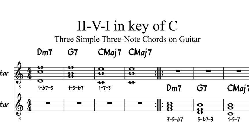 Guitar and Bass for Beginners like Me: II-V-I Progression: Three Note ...