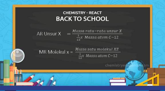 Menentukan Massa Atom Relatif (Ar) dan Massa Molekul Relatif (Mr ...