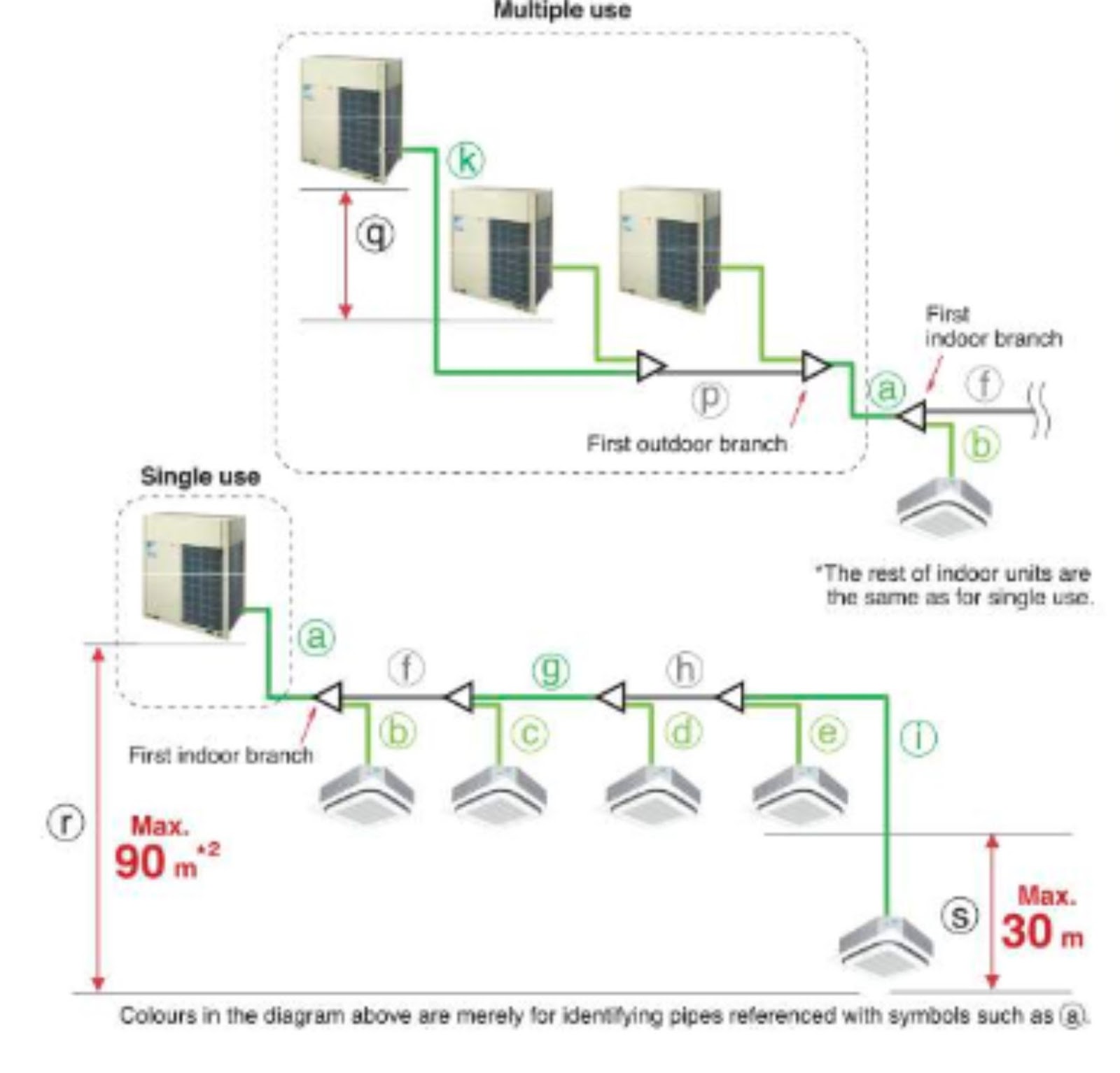 Simak Rincian Harga Jasa Pasang Ac Vrv Terbaru - Tempat Koleksi Harga 2022
