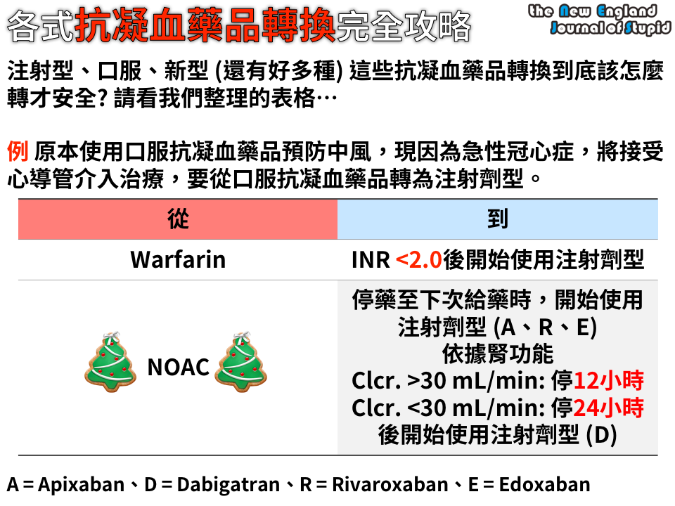 臨床藥學 抗凝血藥品劑量轉換 (Dosing Considerations in Transition of Anticoagulants ...