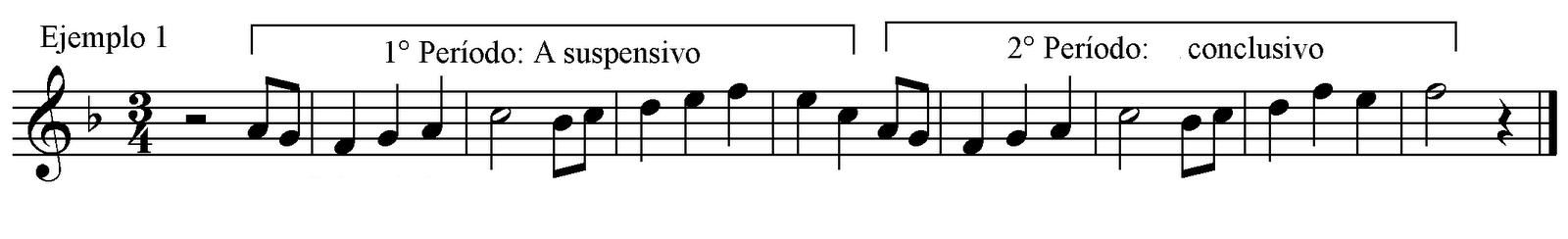 Música. Colegio Junior's: LA FORMA MÚSICAL