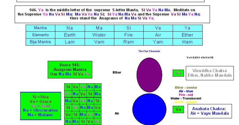 Shiva Durga: Pancha Bootha Sthalangal