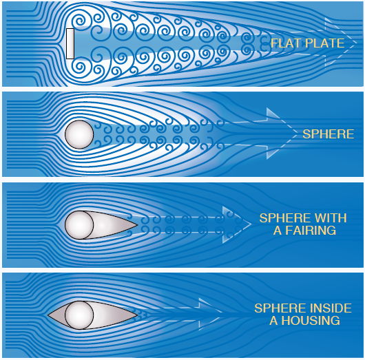 Forces Acting on the Aircraft