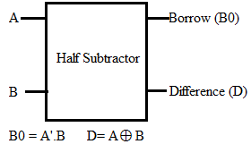 Subtractor's | VLSI & Embedded Projects