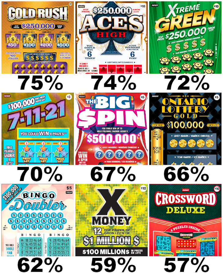 OLG Scratch Ticket Guide: August 2018