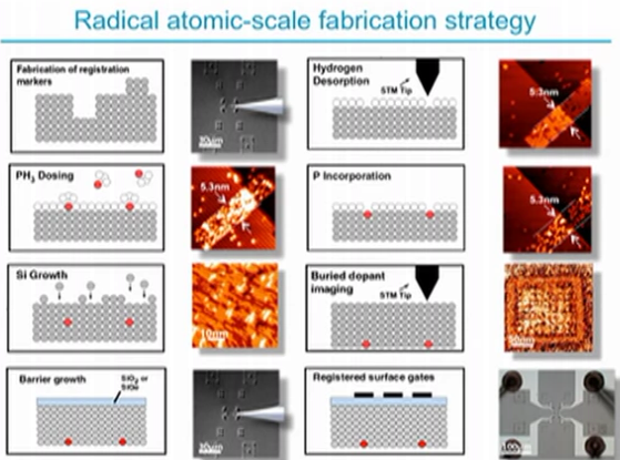 Michelle Simmons illustrates how to build single atom qubit quantum ...