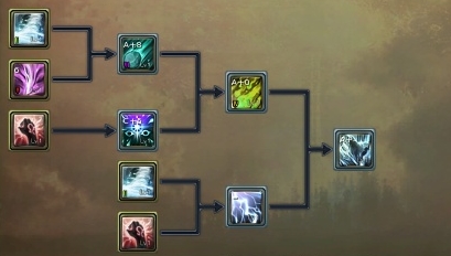 Aion Friends : Classes