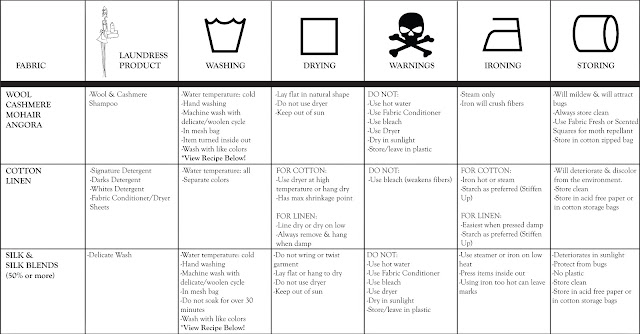 The Laundress Blog: Back To Basics : Can I Be Washed - The Natural Fibers