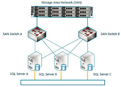 Design an appropriate storage solution, including hardware, disk, and ...