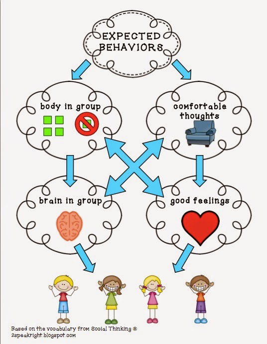 2SpeakRight: A Little Social Thinking® Support For Your Classroom