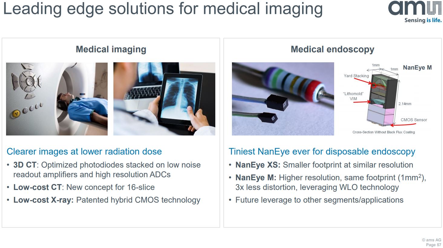 Image Sensors World: ams 48MP 30fps Full-Frame GS Imager Enters Mass ...