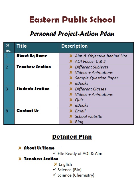PERSONAL PROJECT PROCESS JOURNAL