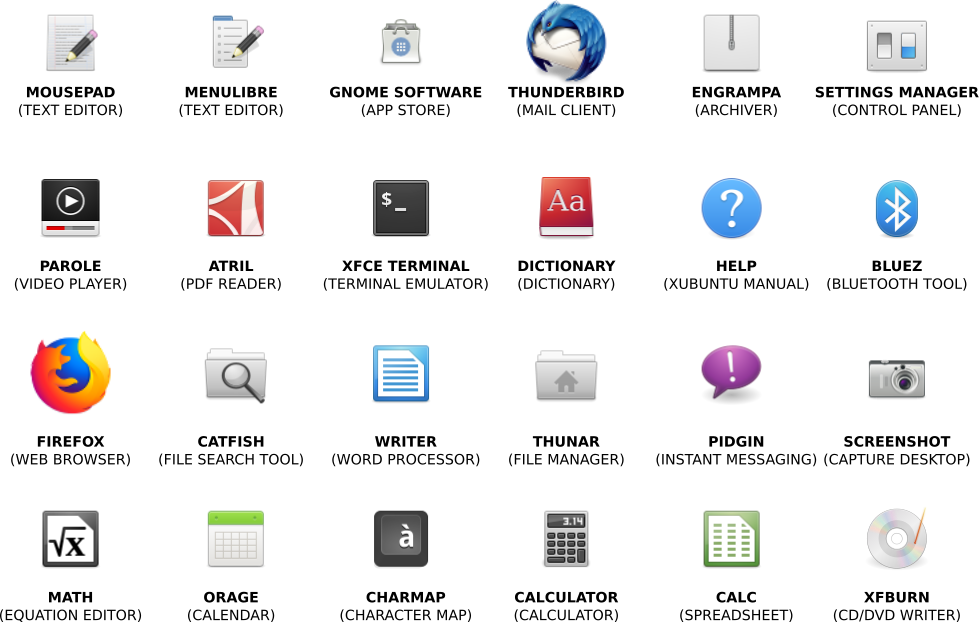 GNU/Linux Review: Xubuntu 18.04 LTS