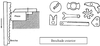 "BROCHADO" MECANIZADOS POR ARRANQUE DE VIRUTA