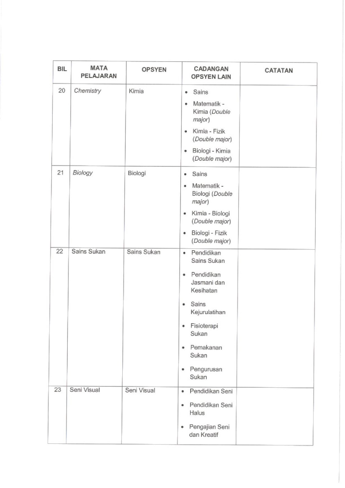 [ GARIS PANDUAN PENGURUSAN TINGKATAN ENAM (GPPT6) 2016 ]: Surat Siaran ...