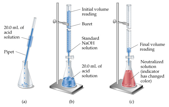 WANIBESAK: Titrasi Asam Basa dan Latihan Soalnya