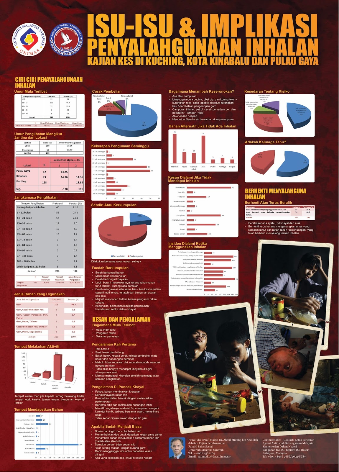 Poster Kesedaran Bahaya Jenayah | Yayasan Pencegahan Jenayah Malaysia ...