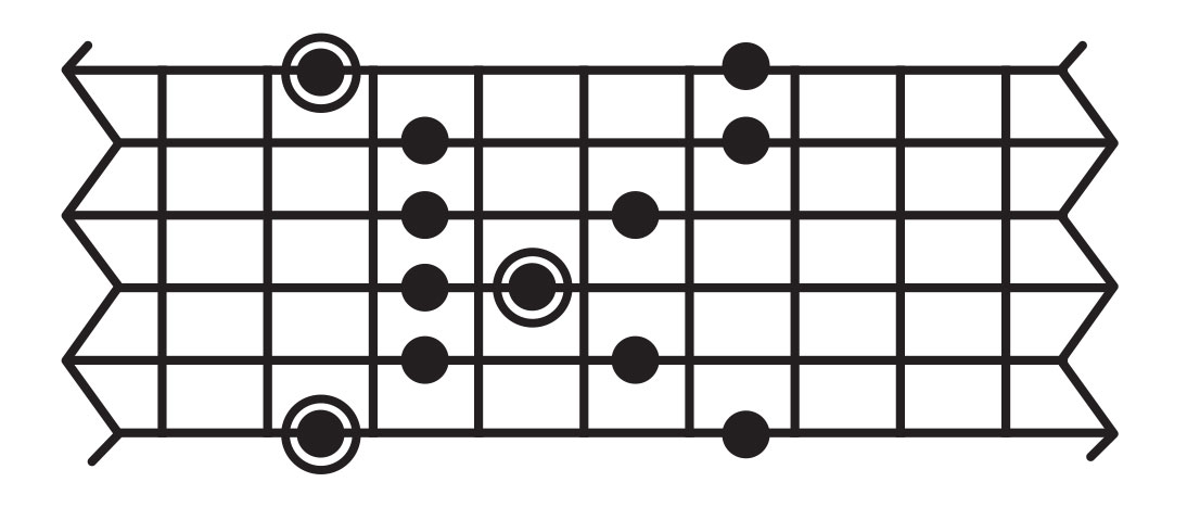 Jimi Hendrix Guitar Chords