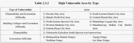 The Pinoy Informer: Areas Affected by Big Earthquake of Marikina Fault Line
