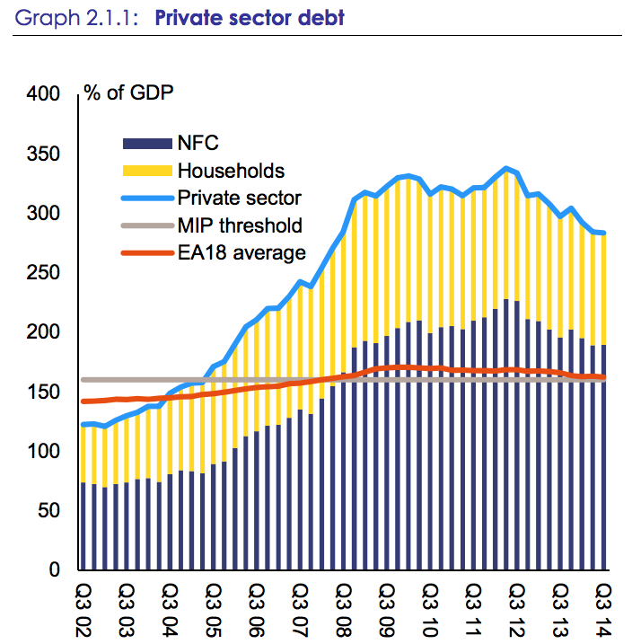 True Economics: 5/3/15: The Troika Tale of Irish Debt
