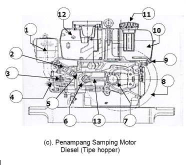 Teknik dasar motor diesel