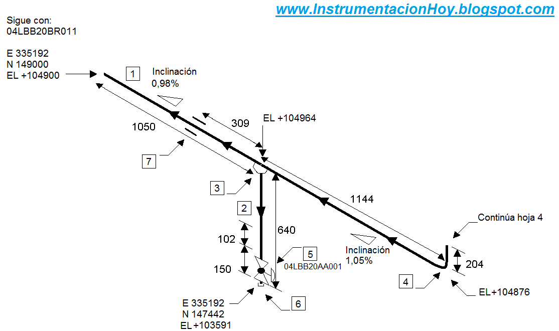 Instrumentación Hoy: INTERPRETAR UNA ISOMÉTRICA DE TUBERÍAS