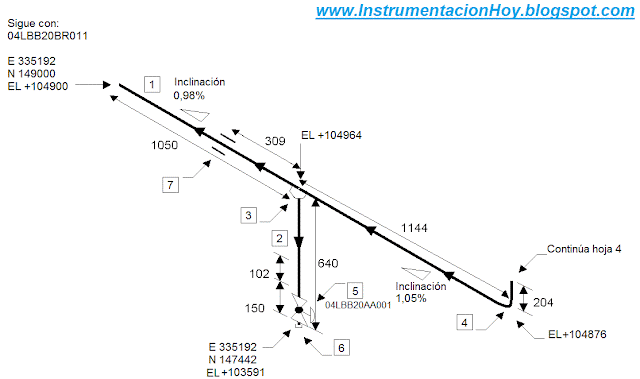 Instrumentación Hoy: INTERPRETAR UNA ISOMÉTRICA DE TUBERÍAS