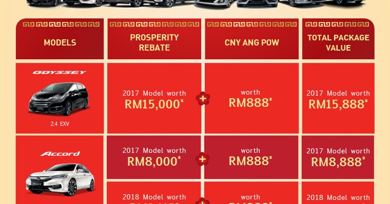 HONDA PROMOTION APRIL 2021. Authorised Sales Dealer for Honda Malaysia ...