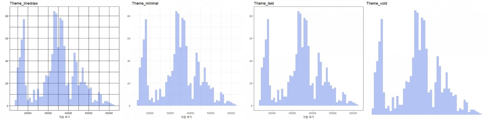 1. ggplot2 기본 문법
