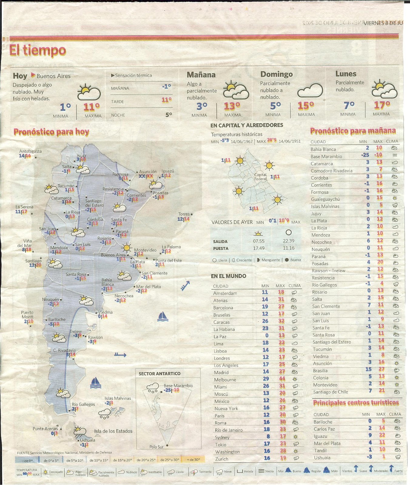 Pronóstico del Tiempo