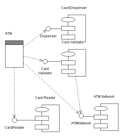 UML and Design Patterns: ATM Application UML Diagrams