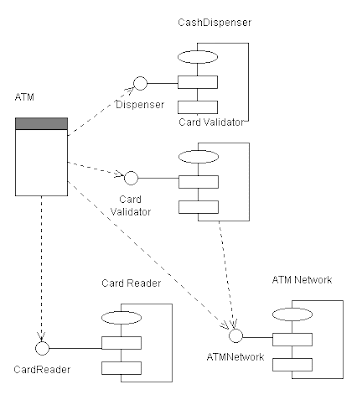 UML and Design Patterns: ATM Application UML Diagrams