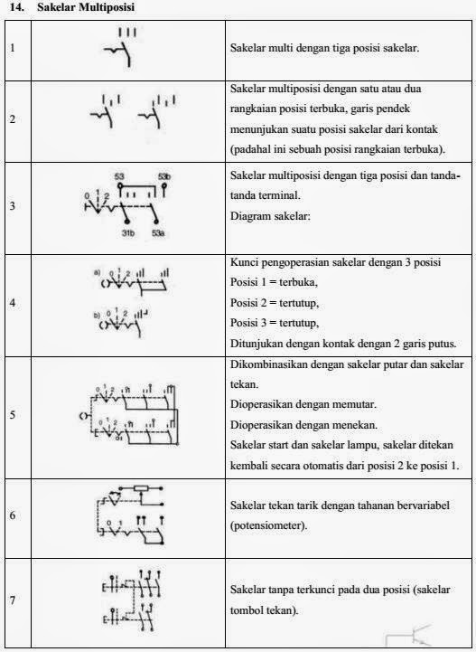 My Project: Materi GTO Kelas XI Simbol Listrik dan Elektronika