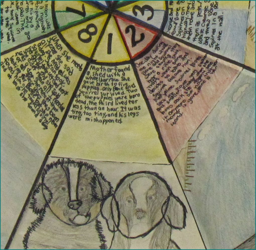 Tales of a Grade 4 Teacher: Book Clubs and a Story Wheel