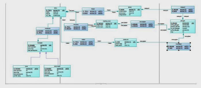 Basis Data Lanjut: BASIS DATA LANJUT SISTEM INFORMASI TAMU HOTEL