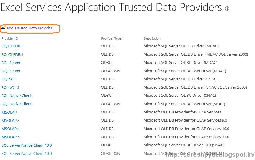 Configuring Excel Services in SharePoint 2013 - II - Things to share