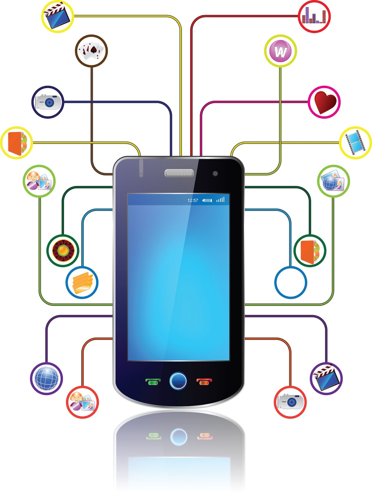 Unit 1 Applied ICT : Mobile technologies that are blurring the ...