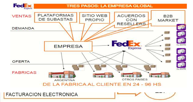 SISTEMAS DE INFORMACION - CASO “FEDEX: 2015
