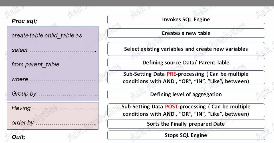 Ask Analytics Sql In Sas Part 3