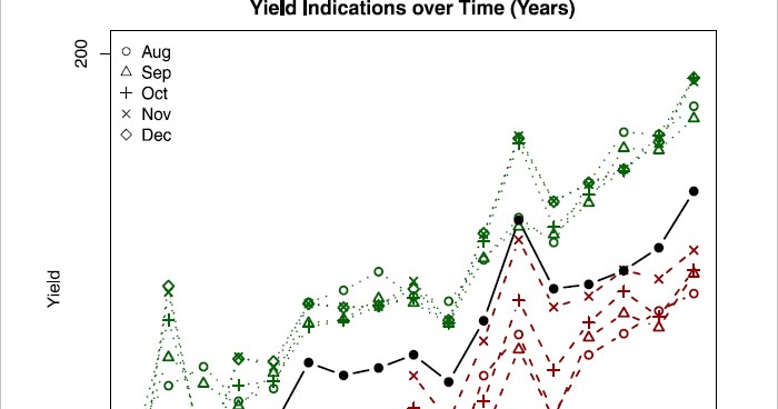 How USDA Collects Yield Data