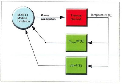 WikiElectronic - Informatii din electronica: Estimating junction ...