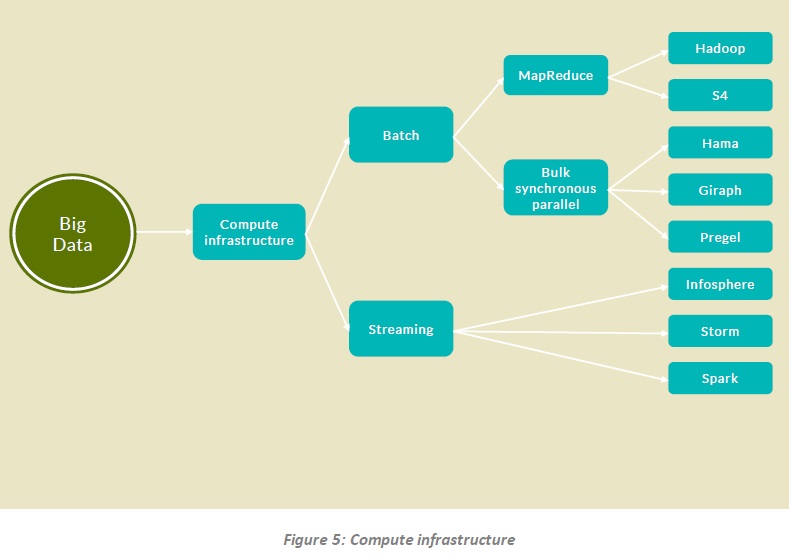 Dr.Jiw: BI VS. Big Data Analytics