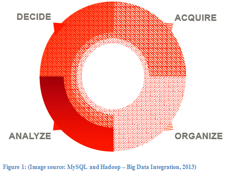 Data Analytics and Predictive Analytics, Inferential Statistics and ...